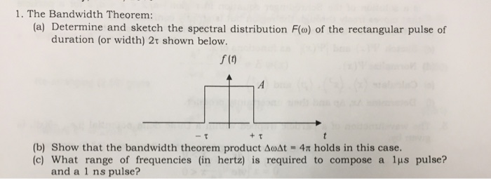 Solved The Bandwidth Theorem: Determine and sketch the | Chegg.com