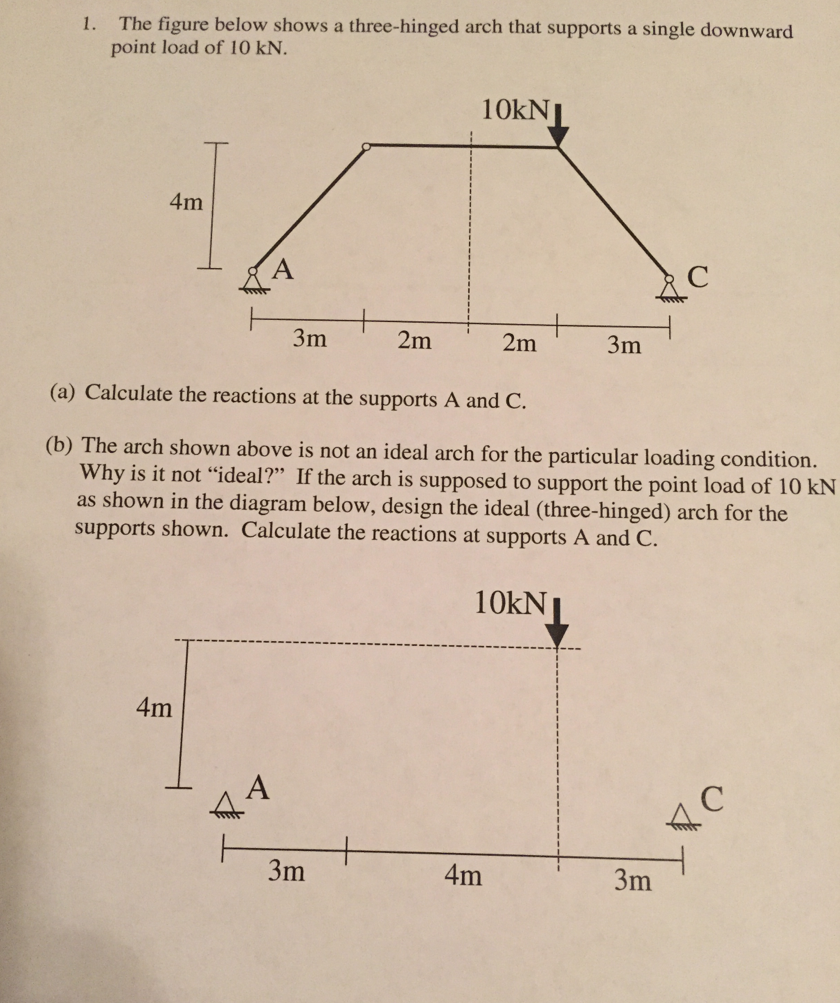 Solved The figure below shows a three-hinged arch that | Chegg.com