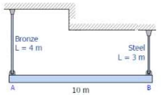Solved A homogeneous 800 kg bar AB is supported at either | Chegg.com Solved A homogeneous 800 kg bar AB is supported at either | Chegg.com