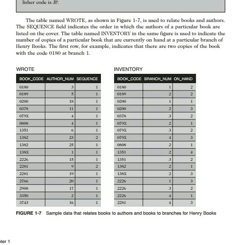 Solved Henry Books Use MySQL and the Henry Books database | Chegg.com