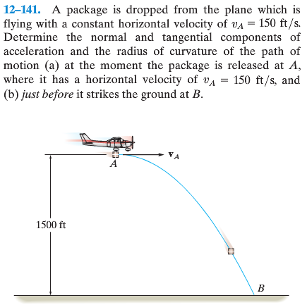 Solved A package is dropped from the plane which is flying | Chegg.com