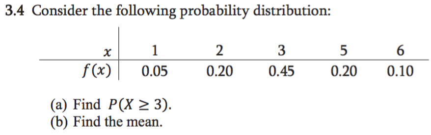 Solved Consider the following probability distribution: (a) | Chegg.com