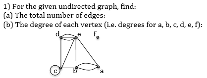 Solved For the given undirected graph, find: The total | Chegg.com