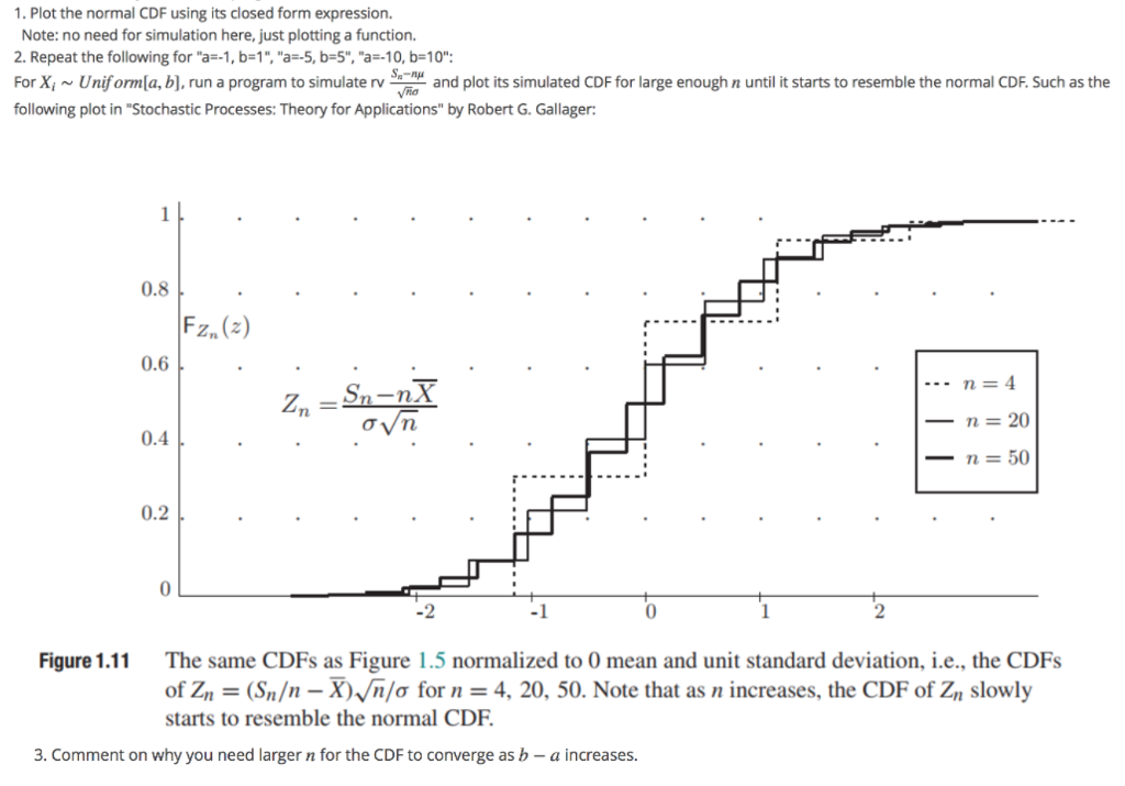 Plot The Normal Cdf Using Its Closed Form Expression
