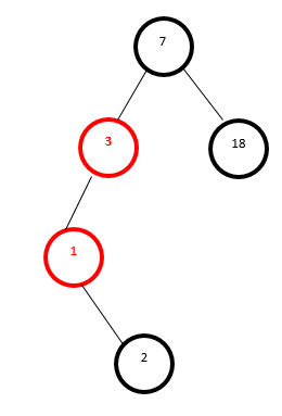 Solved Which of the following trees requires only | Chegg.com