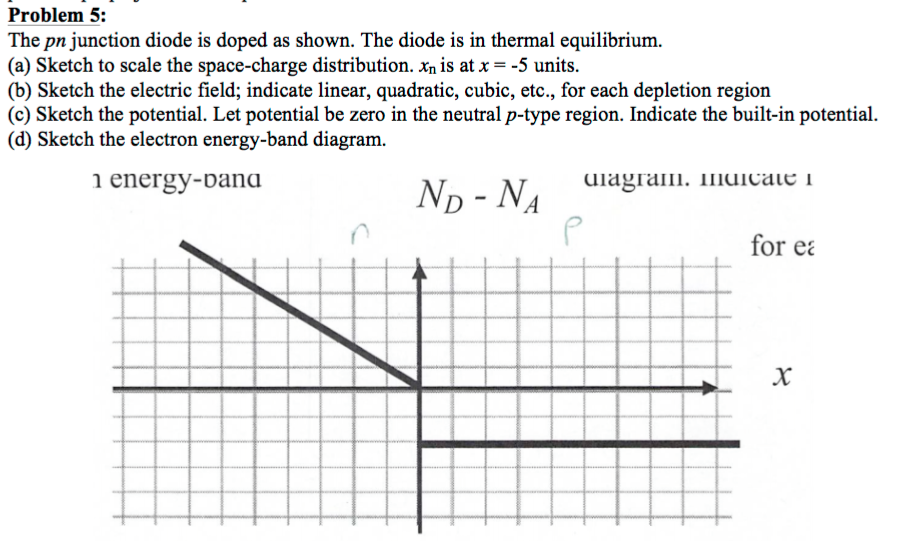 Solved The pn junction diode is doped as shown. The diode is | Chegg.com