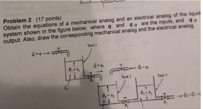 Solved Obtain the equations of a mechanical analog and an | Chegg.com