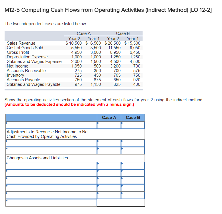 Solved M12-5 Computing Cash Flows from Operating Activities | Chegg.com