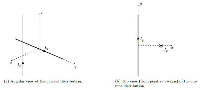 Solved We have learned that two parallel wires exert force | Chegg.com