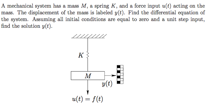 Solved A mechanical system has a mass M, a spring K, and a | Chegg.com