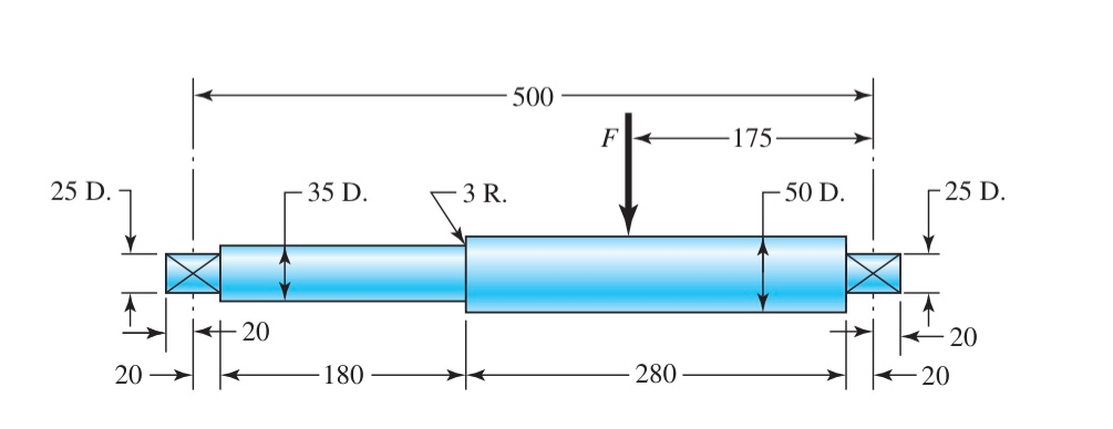 Solved The rotating shaft shown in the figure is machined | Chegg.com
