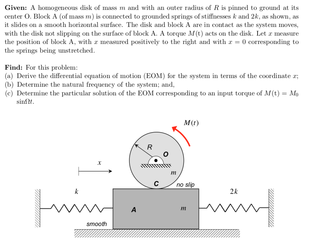 Solved Given: A homogeneous disk of mass m and with an outer | Chegg.com Solved Given: A homogeneous disk of mass m and with an outer | Chegg.com
