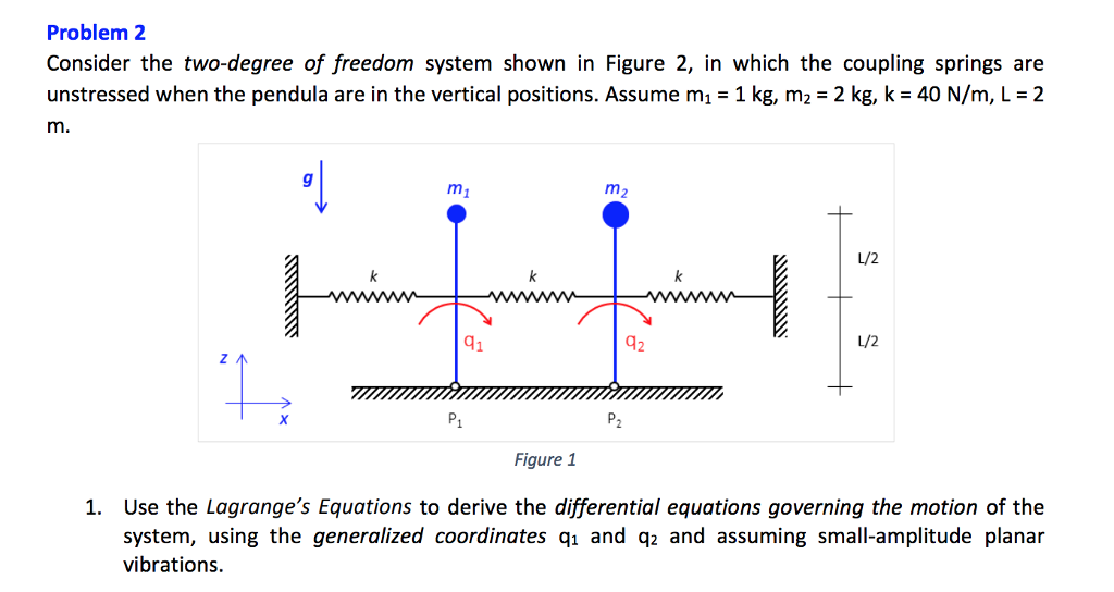 Solved Problem 2 Consider the two-degree of freedom system | Chegg.com