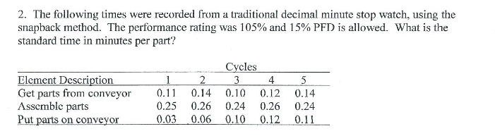 Solved Use this sheet to calcualte the Standred time | Chegg.com