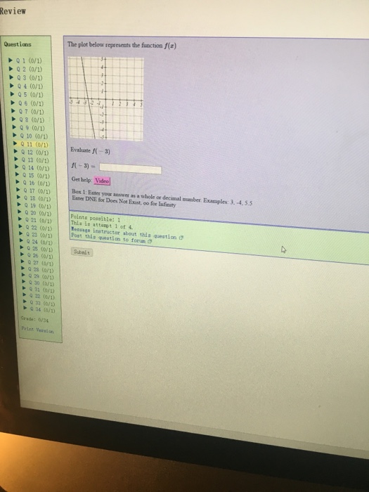 Solved The plot below represents the function f(x) Evaluate | Chegg.com