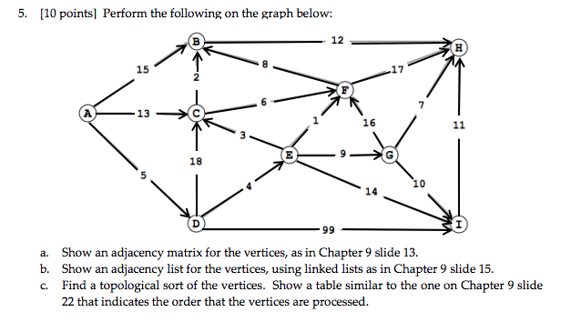 Solved 5. [10 points] Perform the following on the graph | Chegg.com