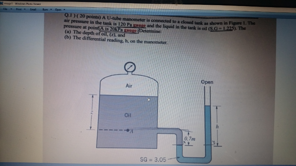 Solved A U-tube manometer is connected to a closed tank as | Chegg.com