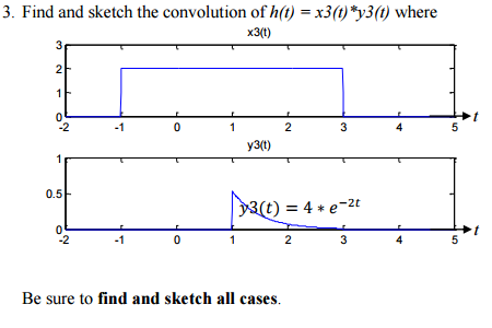 Solved 3. Find and sketch the convolution of h = x3(t)* | Chegg.com