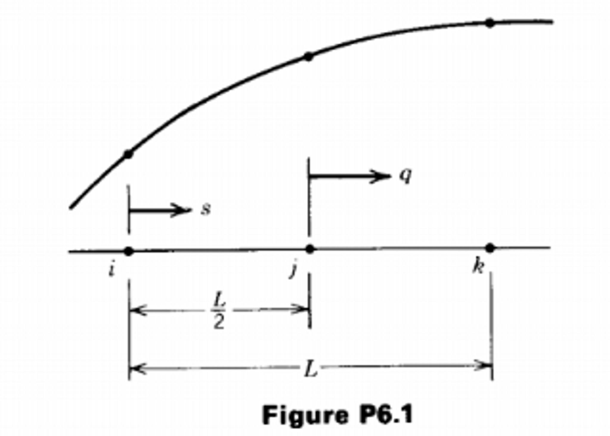 Solved a. The shape function for the three node | Chegg.com