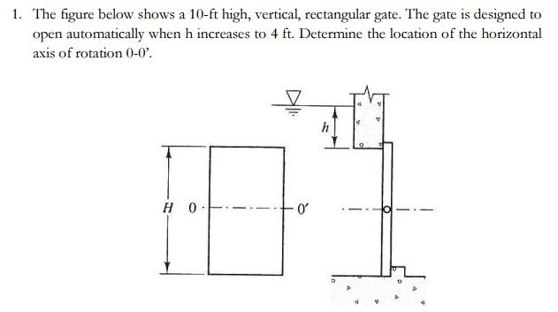 Solved The figure below shows a 10-ft high, vertical, | Chegg.com