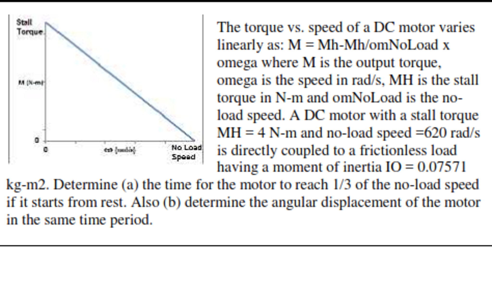 The Torque vs. speed of a DC motor varies linearly | Chegg.com