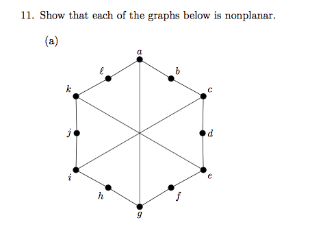Solved 11. Show that each of the graphs below is nonplanar. | Chegg.com
