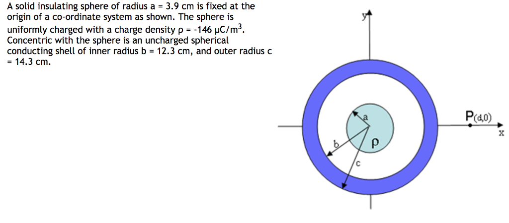 Solved A solid insulating sphere of radius a = 3.9 cm is | Chegg.com