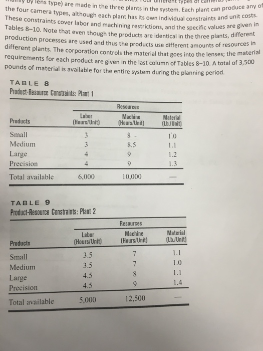 Objective Function And Constraints