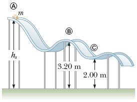 Solved A block of mass m = 6.10 kg is released from rest | Chegg.com