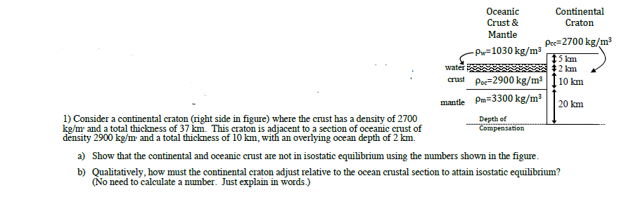 Solved Oceanic Crust & Mantle Continental Craton Pee-2700 | Chegg.com