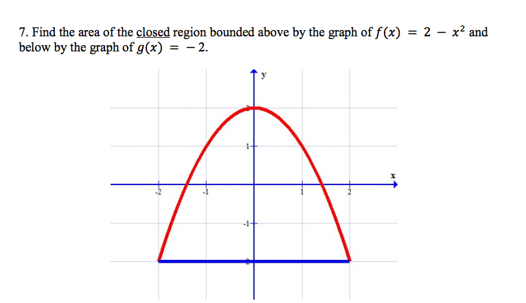 Solved 7. Find the area of the closed region bounded above | Chegg.com