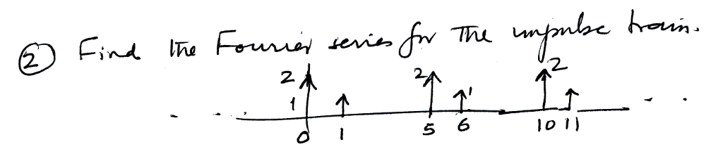 Solved find the fourier series of the impulse train shown | Chegg.com