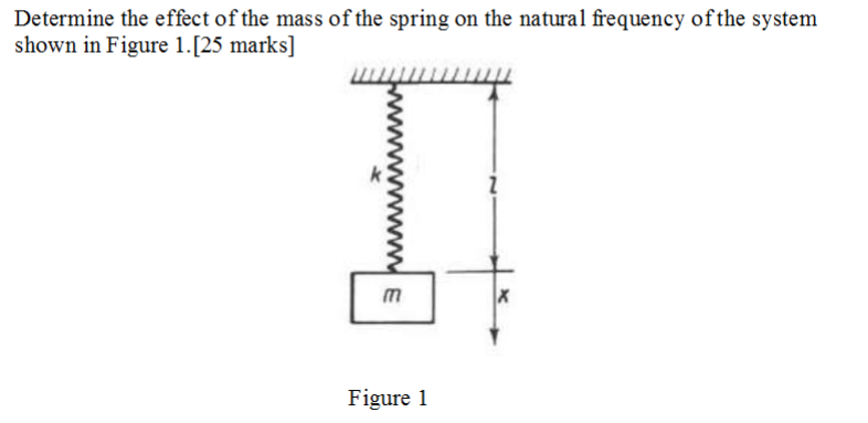 Solved Determine the effect of the mass of the spring on the | Chegg.com