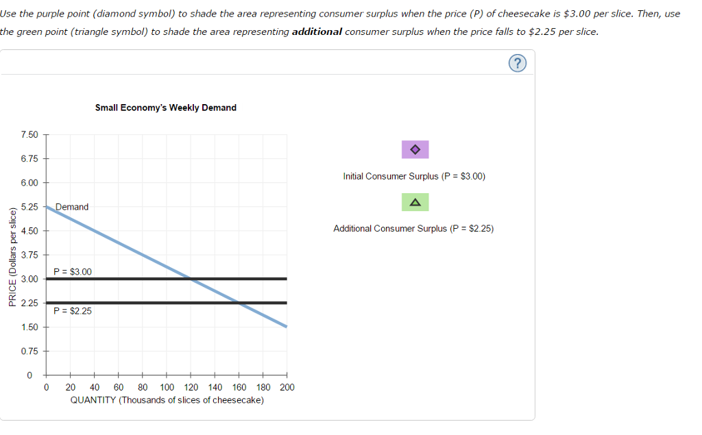 Solved 4. Consumer surplus for an individual and a market | Chegg.com