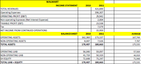 Solved Use following information to calculate Net Operating | Chegg.com