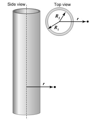 A long pipe of outer radius 3.90 cm and inner radius | Chegg.com