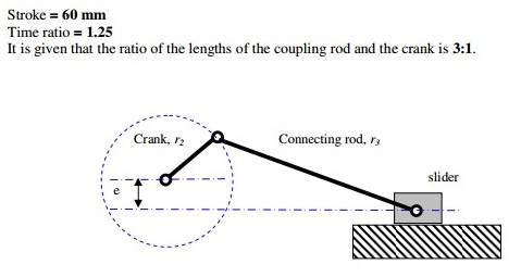Solved Design the slider crank mechanism with the following | Chegg.com