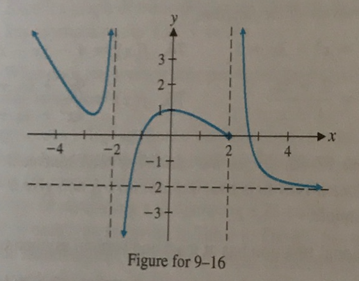 Solved -4 Figure for 9-16 | Chegg.com