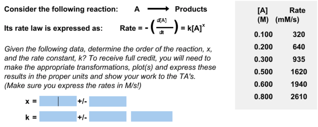 Solved Rate Consider the following reaction: A> Products (M) | Chegg.com