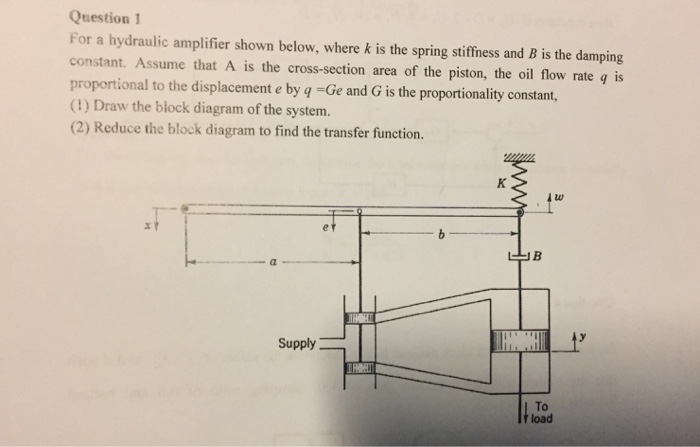 For a hydraulic amplifier shown below, where k is the | Chegg.com