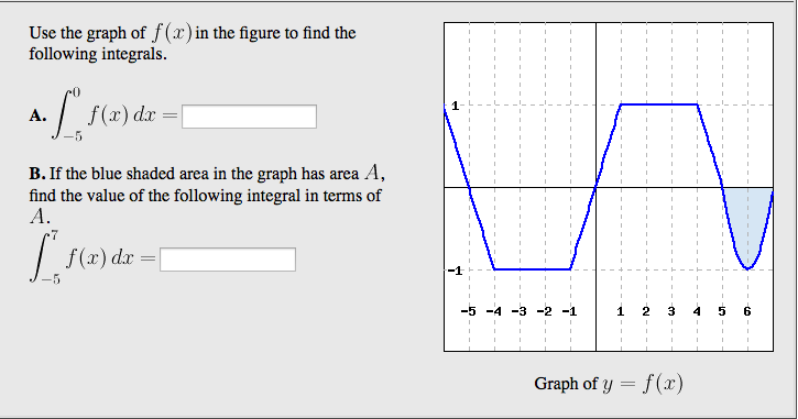Solved Use the graph of f(x) in the figure to find the | Chegg.com