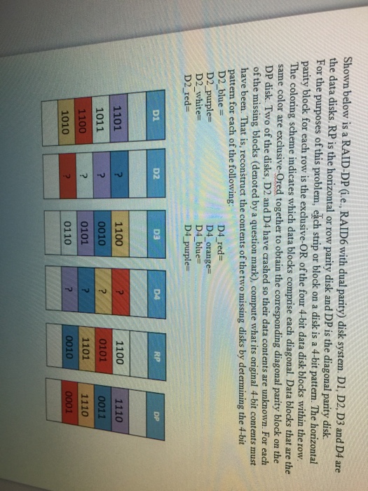 Solved Shown below is a RAID-DP (i.e., RAID6 with dual | Chegg.com