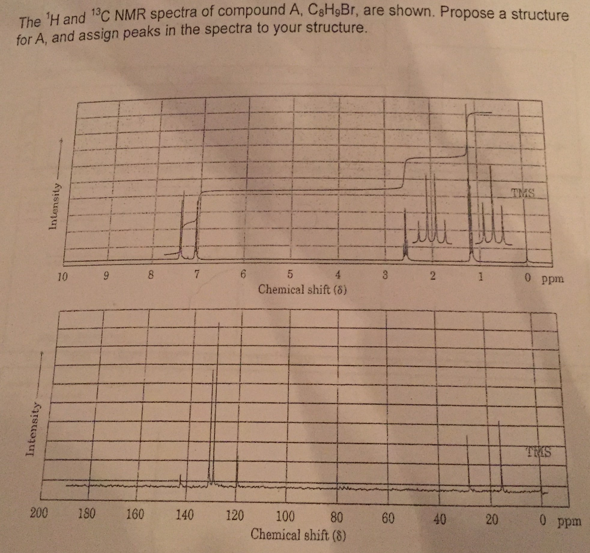 The 1H and 13C NMR spectra of compound A, C8H9Br, are | Chegg.com