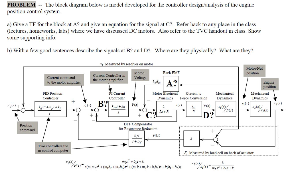 Solved PROBLEM The block diagram below is model developed | Chegg.com