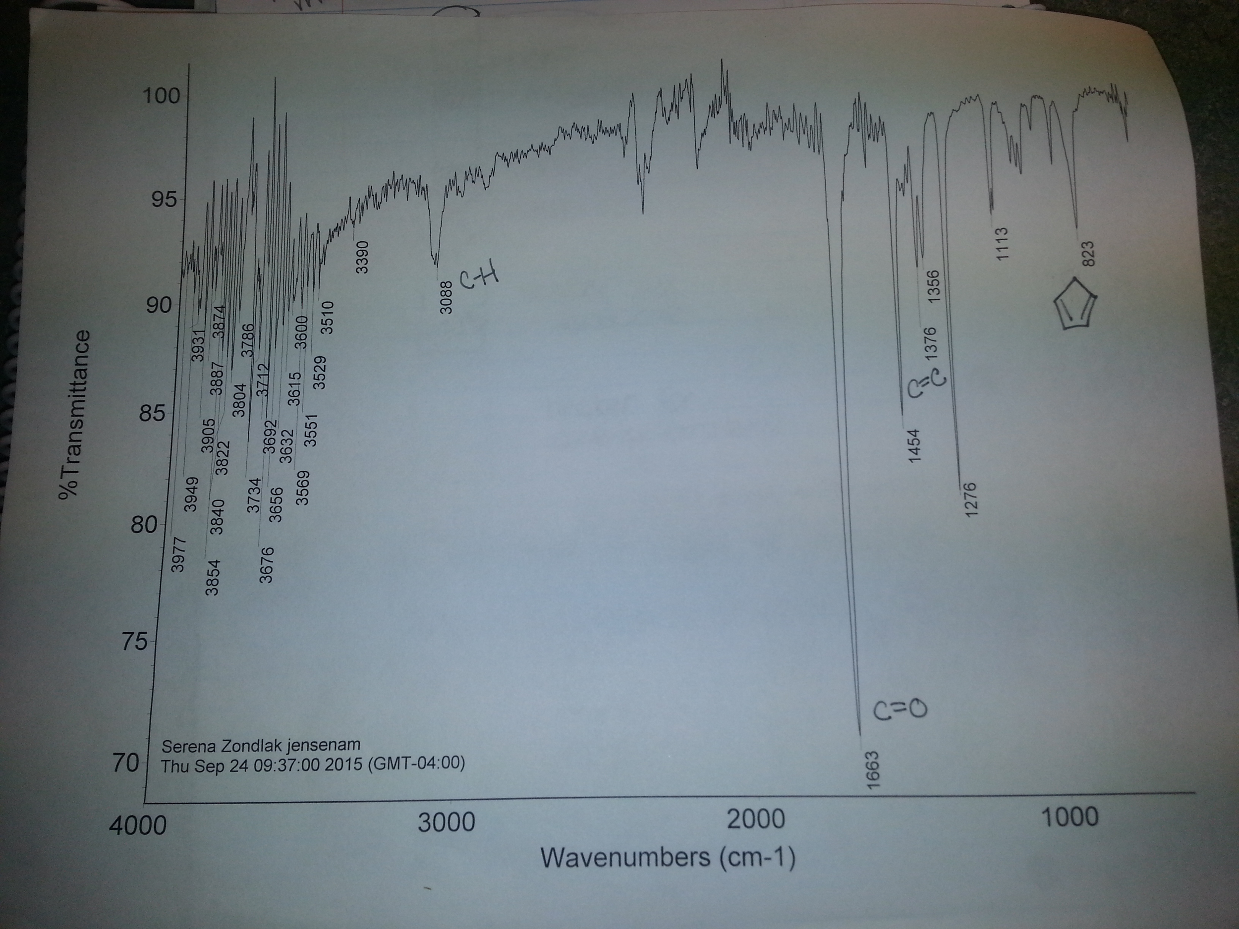 Solved Ir Analysis An Ir Spectrum Of Acetylferrocene - vrogue.co Solved Ir Analysis An Ir Spectrum Of Acetylferrocene - vrogue.co