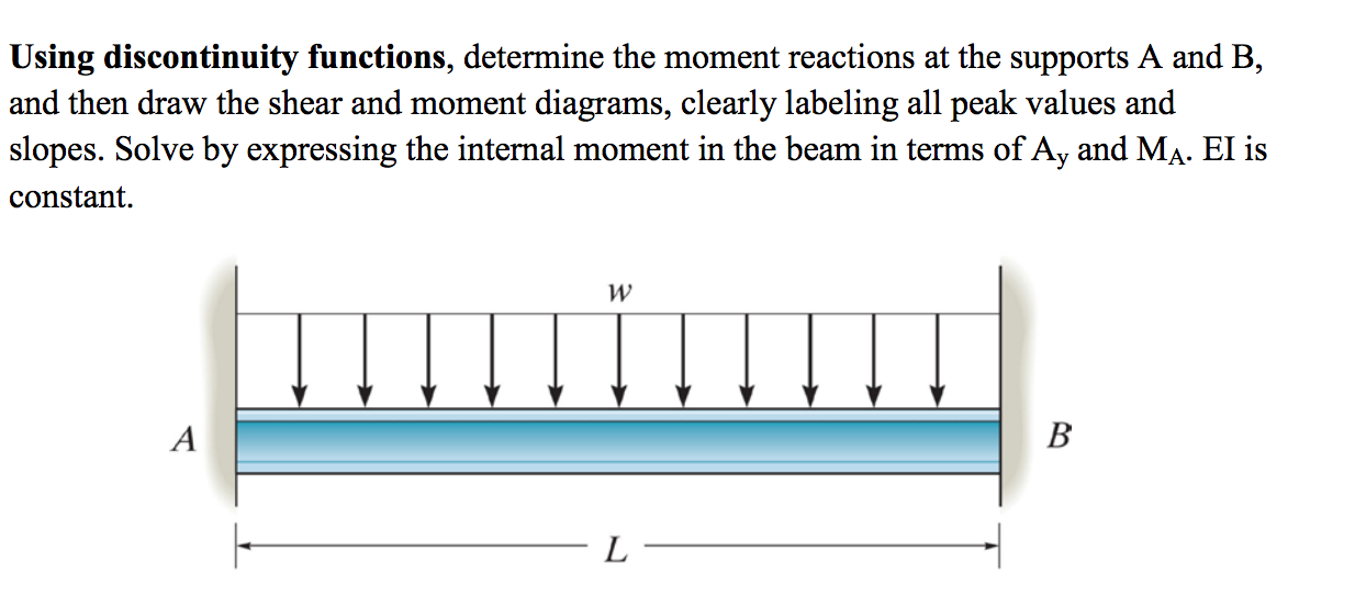Using discontinuity functions, determine the moment | Chegg.com