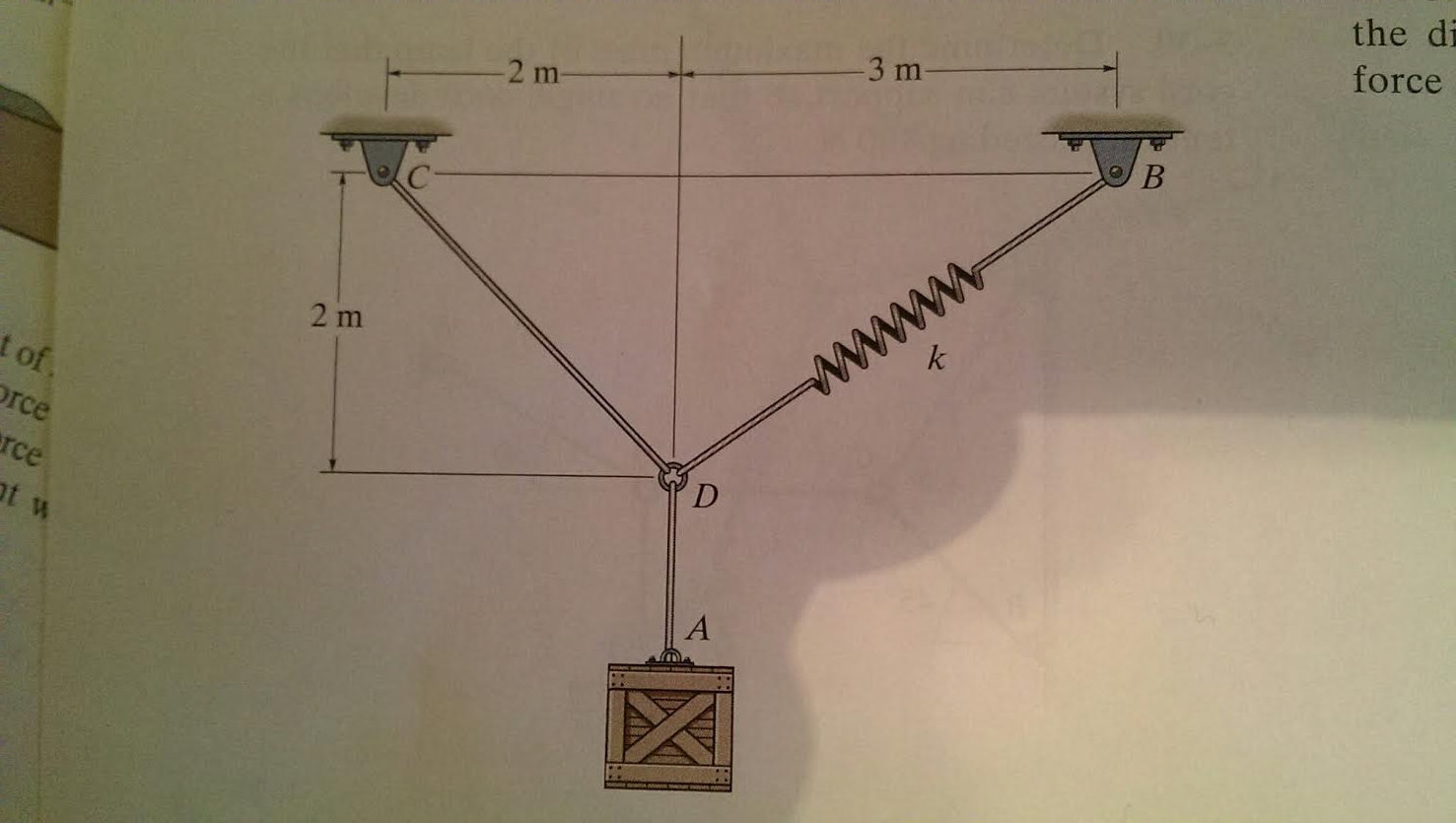 Solved If the spring DB has an unstretched length of 2 m, | Chegg.com