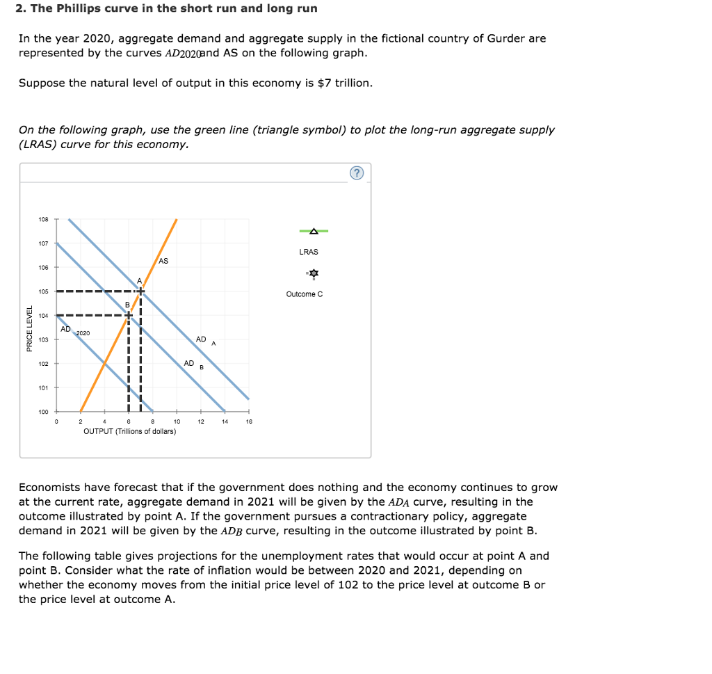 Solved 2. The Phillips curve in the short run and long run | Chegg.com