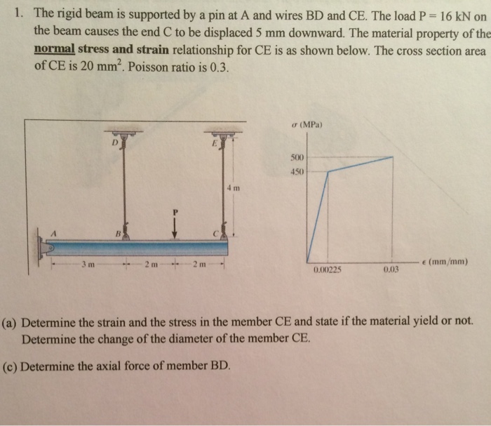 Solved 1. The rigid beam is supported by a pin at A and | Chegg.com