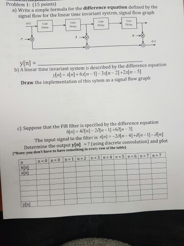 Solved Write a simple formula for the difference equation | Chegg.com
